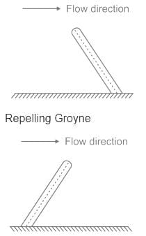 Groynes are adopted for river bank protection works. When it is placed ...