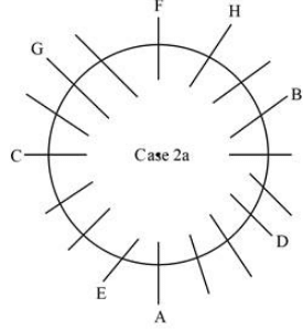 Directions: Read the following information carefully and answer the ...