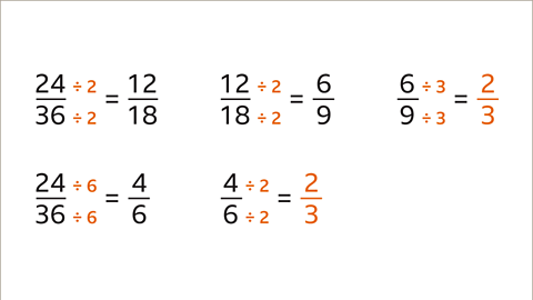 How to Simplify Fractions - Year 7 PDF Download