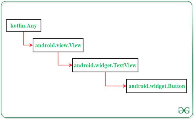 Button In Kotlin Software Development Pdf Download