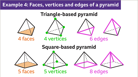 Properties of 3D Shapes - Year 7 PDF Download