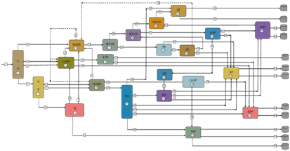Overview of Refinery Processes (Part - 2) - Chemical Technology ...