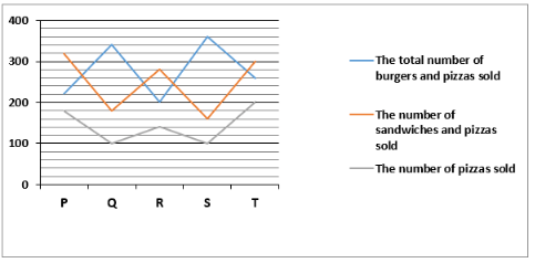 Study the following information carefully and answer the questions.The ...