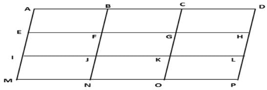 The Number Of Parallelograms That Can Be Formed From A Set Of Four Parallel Lines Intersecting