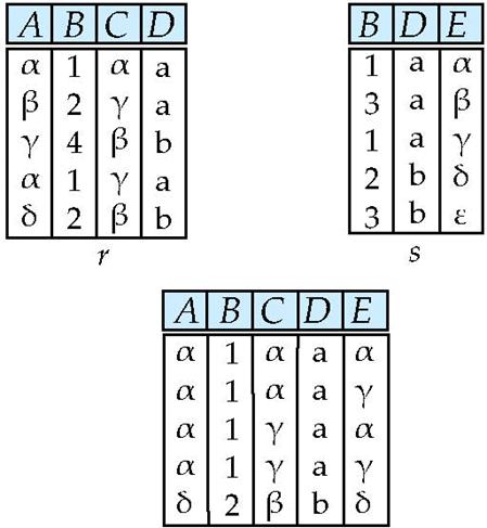 Chapter 2 Introduction to Relational Model, PPT, DBMS, Semester, Engineering - Computer Science ...