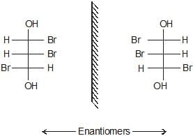 Optical Isomerism - Chemistry Class 11 - NEET PDF Download