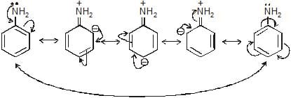 Electronic Displacement Effects - Chemistry Class 11 - NEET PDF Download