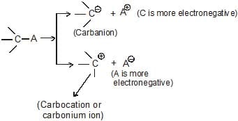 Covalent Bond Fission: Homolytic and Heterolytic - Chemistry Class 11 ...