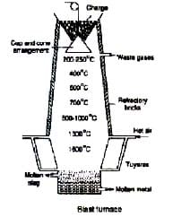 Methods of Refining of Metals - Chemistry Class 12 - NEET PDF Download