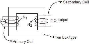 Transformers - Physics Class 12 - NEET PDF Download