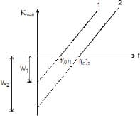 Modern Physics, Chapter Notes, Class 12, Physics (IIT-JEE and AIPMT ...