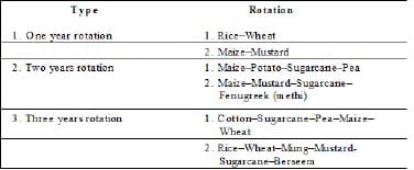 Cropping Patterns and Crop Protection Management - Science Class 9 PDF ...