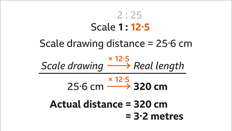 Scale drawings - Year 7 PDF Download