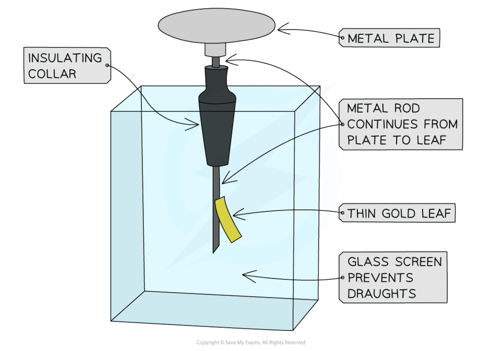 Investigating Conductors and Insulators - Year 11 PDF Download