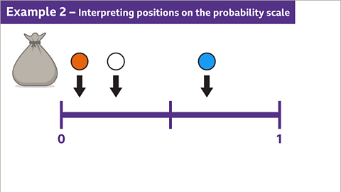 Introduction: Probability - Year 7 PDF Download