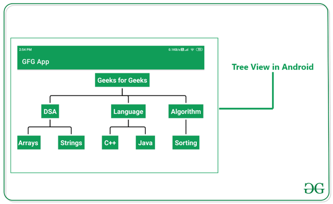 TreeView in Android with Example - Software Development PDF Download