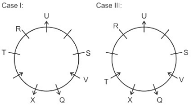 Direction: Study the following information carefully to answer the ...