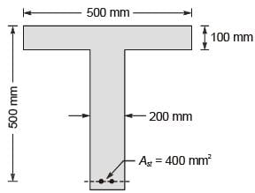 Reinforced Concrete Beam Cross Section