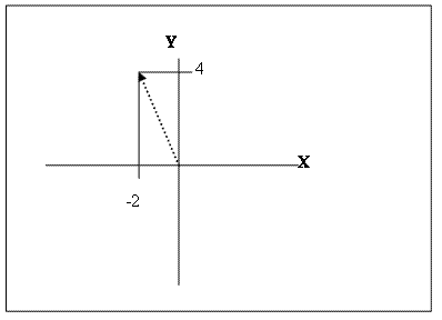 Important Points: Coordinate Geometry - Class 9 PDF Download