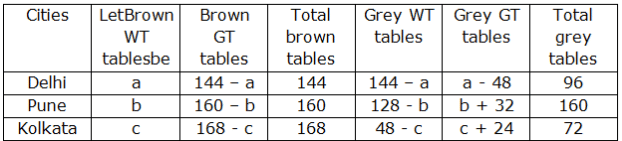 Read the following information carefully and answer the questions based ...