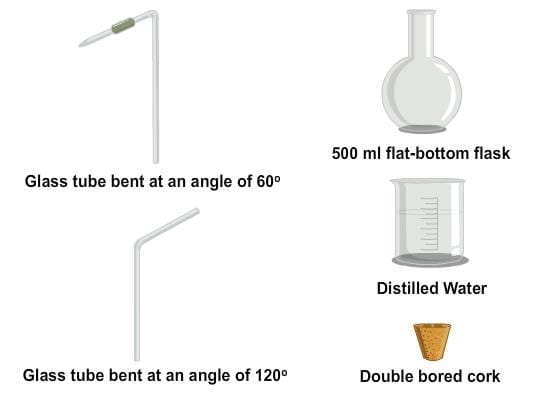 Theory and Procedure, Basic Laboratory Techniques - Class 11 PDF Download