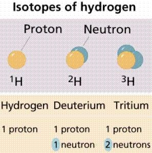 Atoms and molecules explanation - Class 9 PDF Download