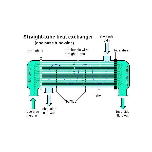 What is concurrent flow heat exchanger ? - EduRev Mechanical ...