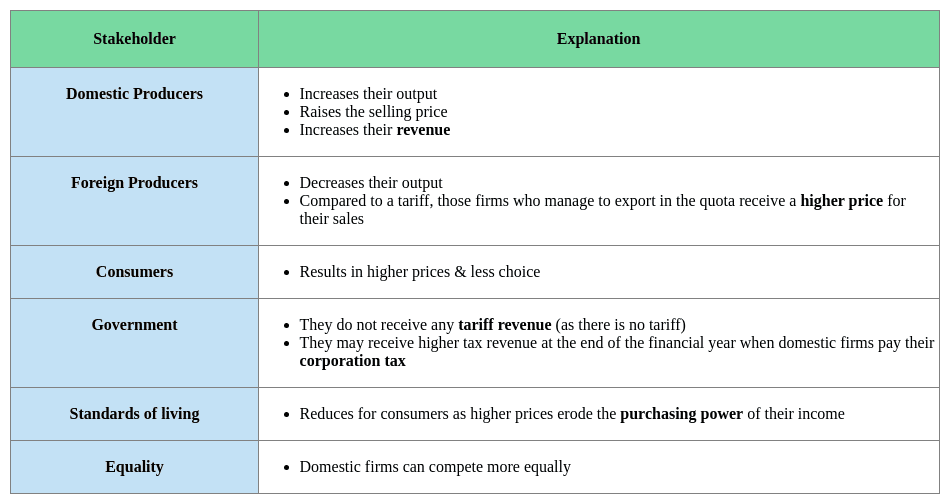 Protection - Year 11 PDF Download