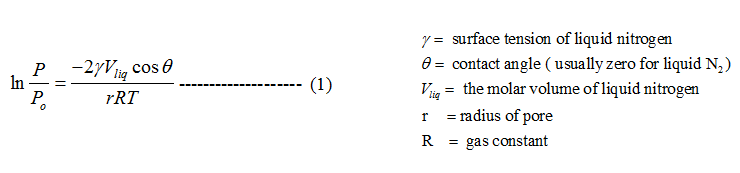 Pore Analysis - Chemical Engineering PDF Download